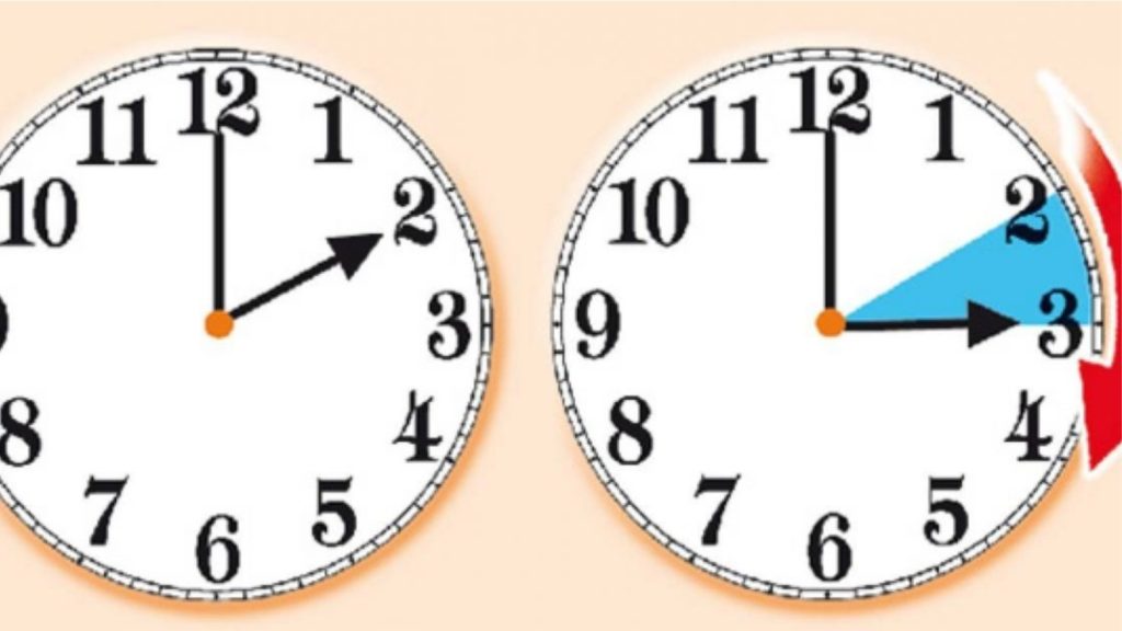 Të dielën akrepat shkojnë 60 minuta para, si lindi ideja e ndryshimit ...